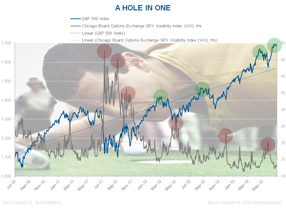 CHART OF THE DAY: Zero Resistance