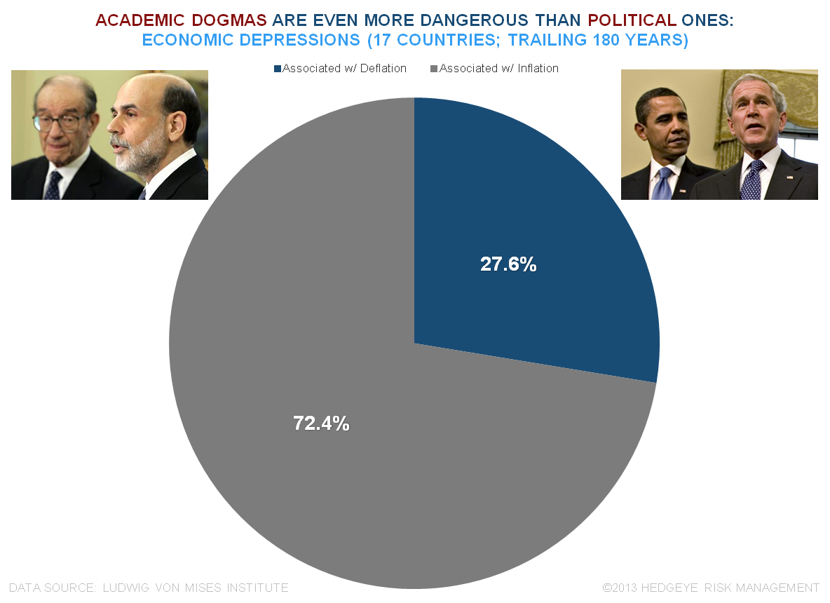 CHART OF THE DAY: Liberty's Flows