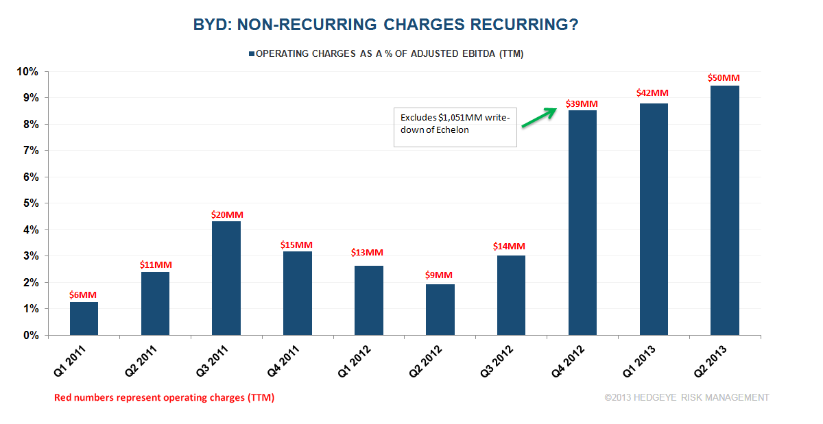 CHART DU JOUR: BYD ALSO ADDICTED TO CHARGES