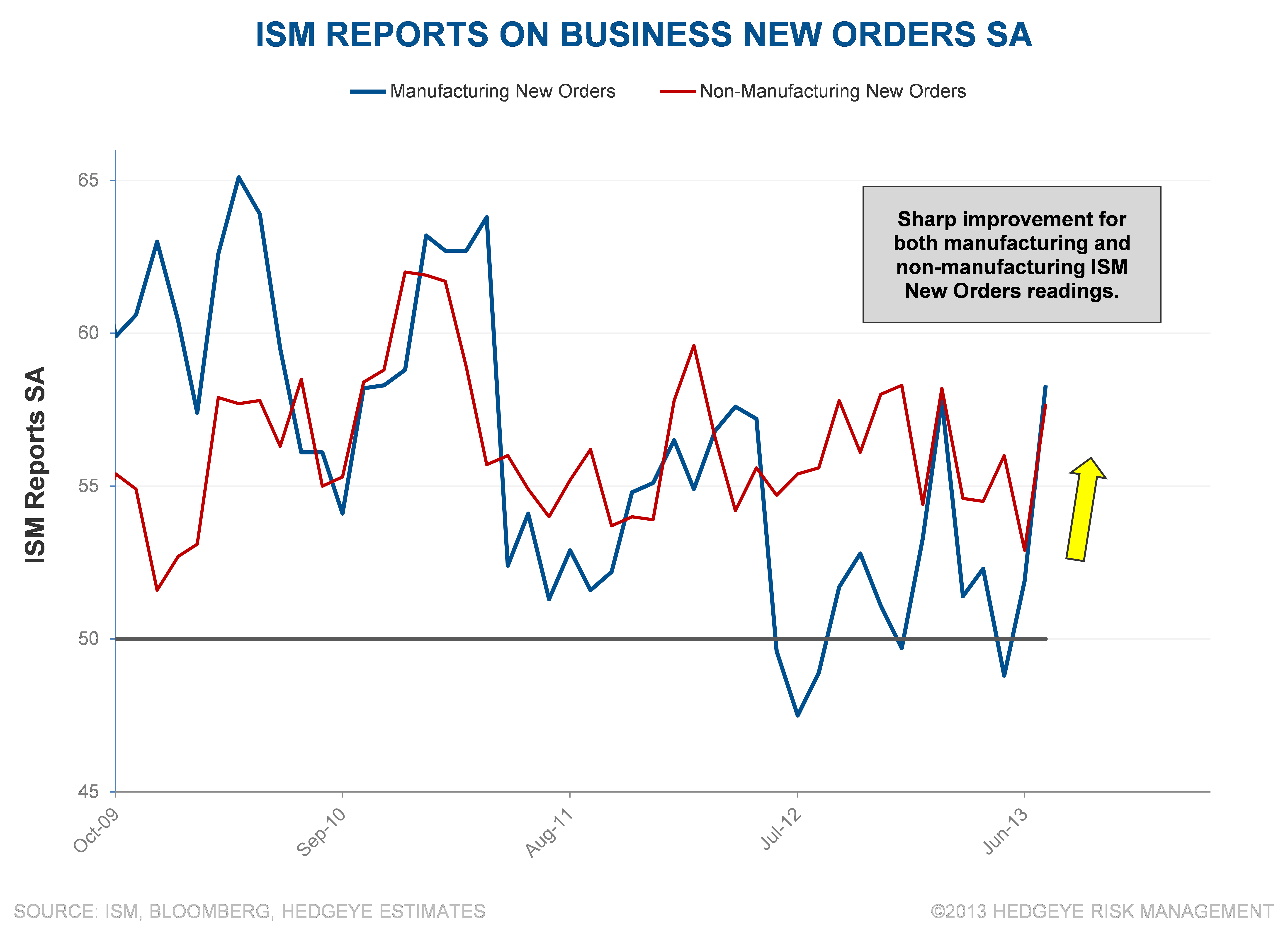 Just Charts: Eye-Catching Industrial Data (8/6)