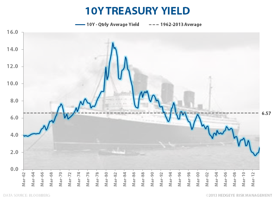 The Queen Mary of Macro Trends