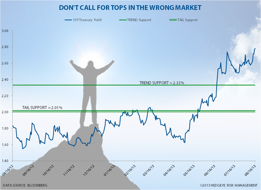 CHART OF THE DAY: Static Fear