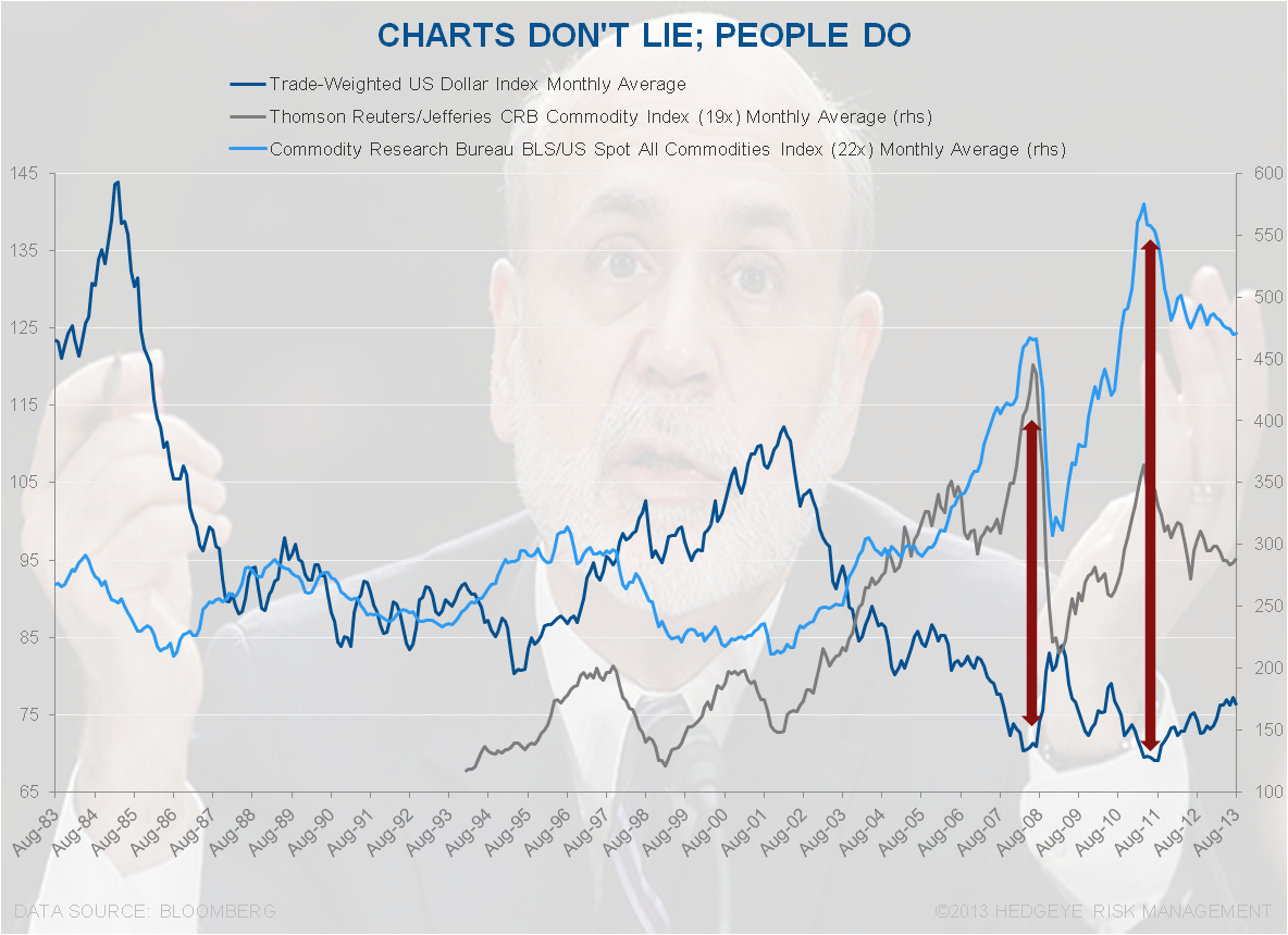 CHART OF THE DAY: Sin's Knowledge
