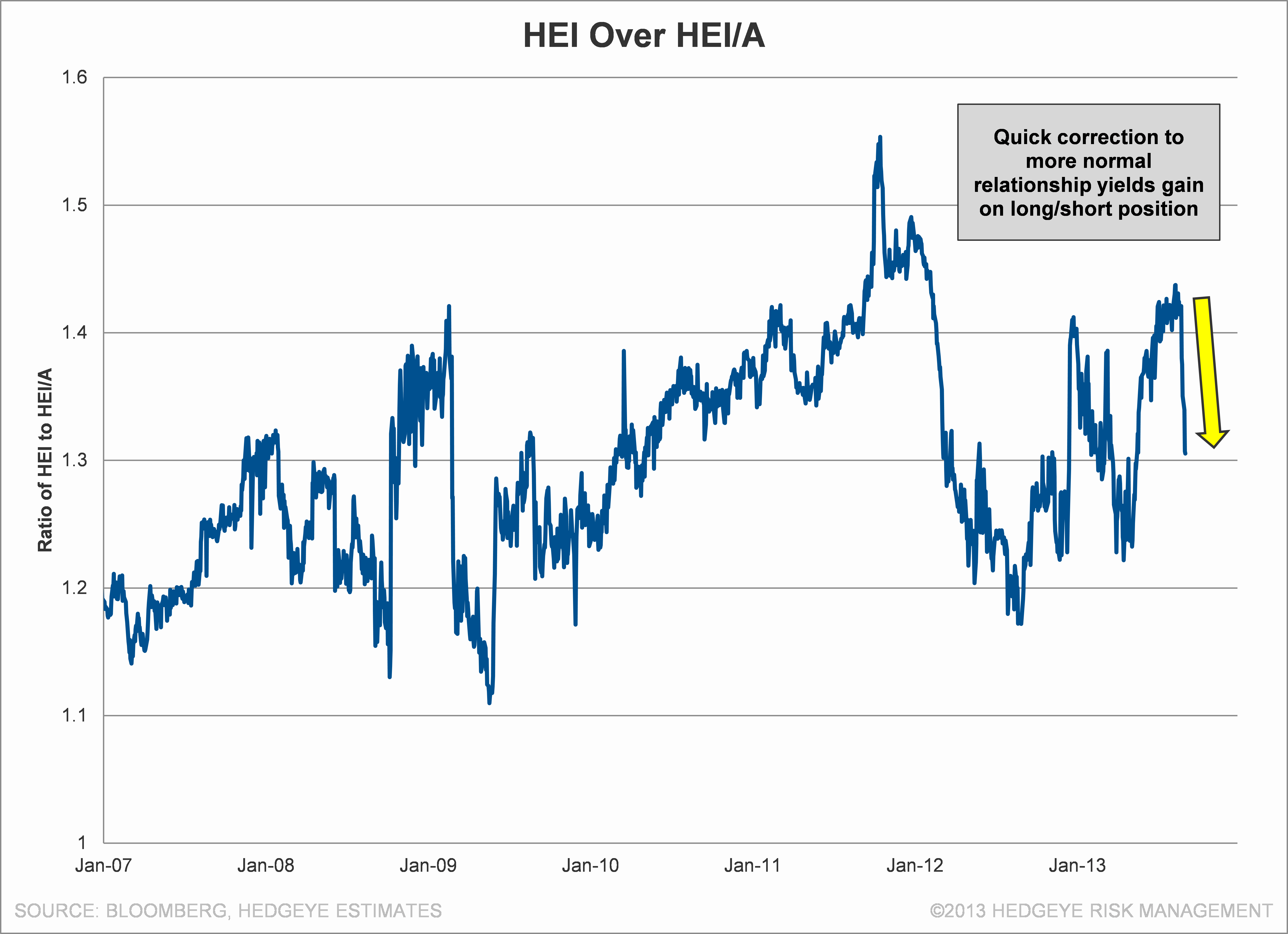 HEI vs. HEI/A: Taking the Win