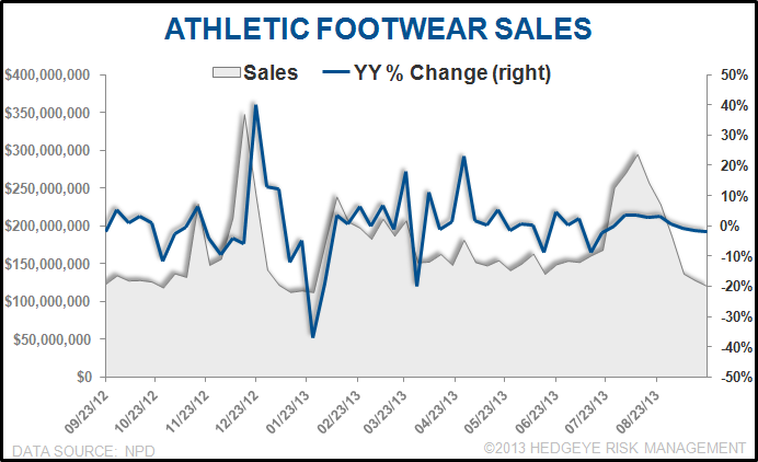What’s New Today in Retail (10/2)