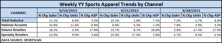 What’s New Today in Retail (10/3)