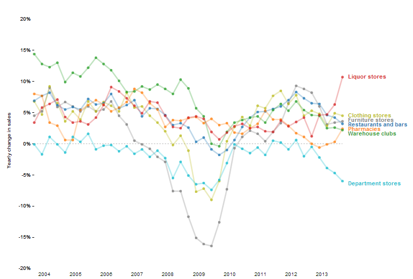 What’s New Today in Retail (10/4)