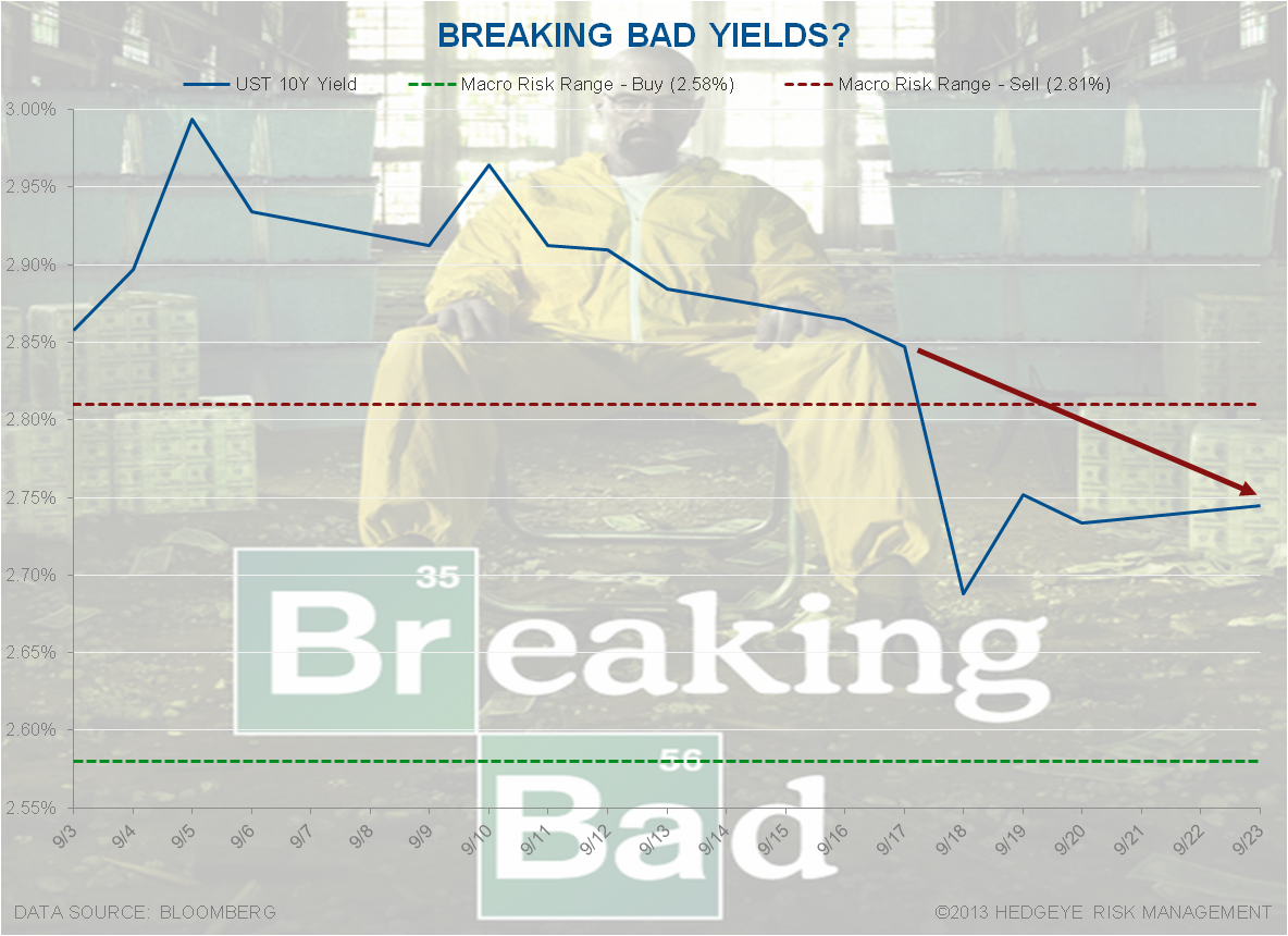 Breaking Bad Rates