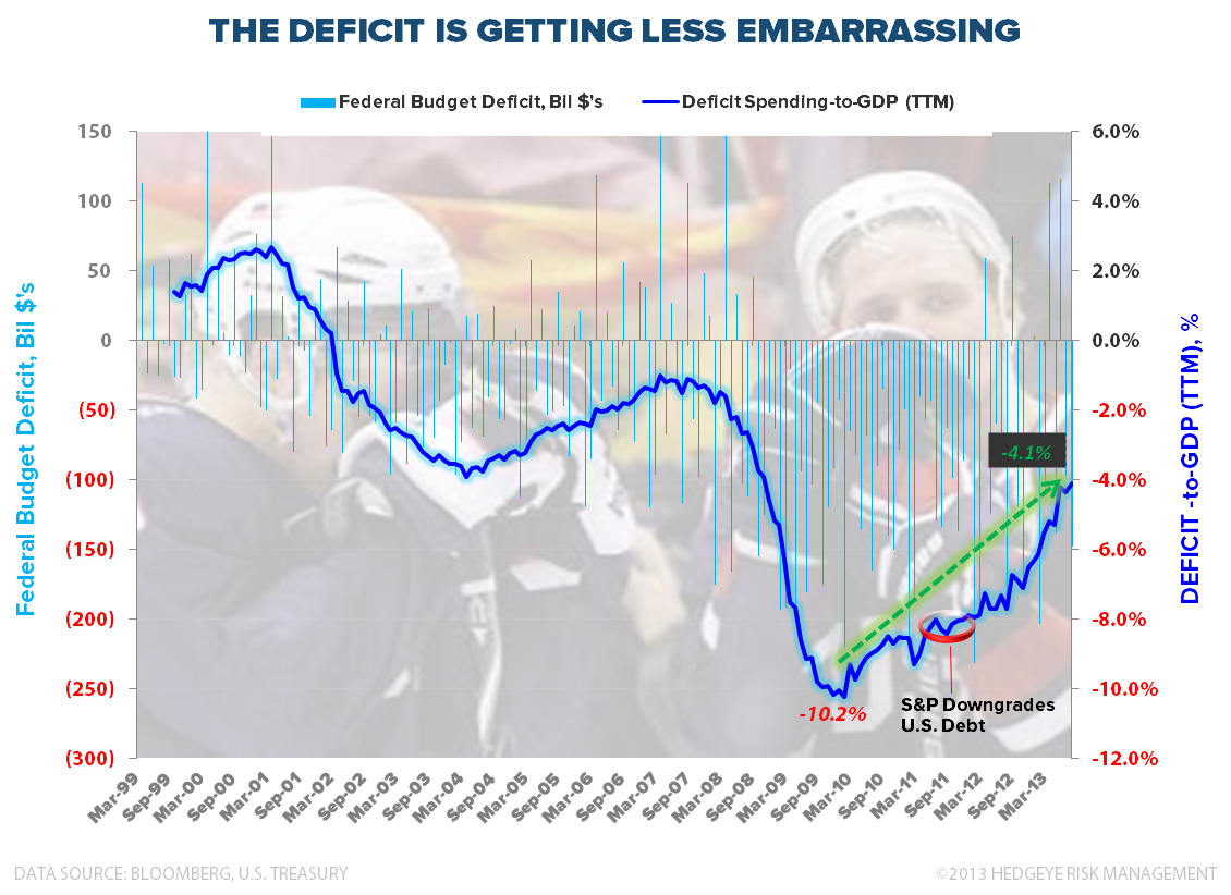 CHART OF THE DAY: Getting Embarrassed