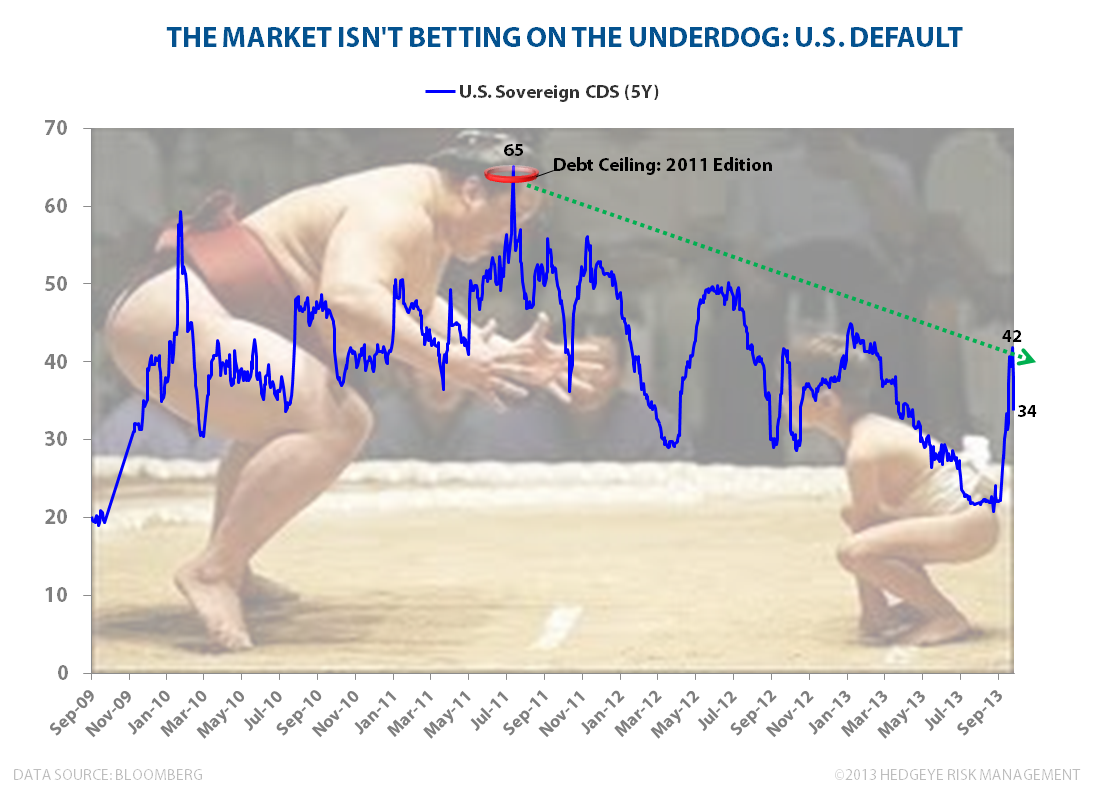 CHART OF THE DAY: David and Goliath
