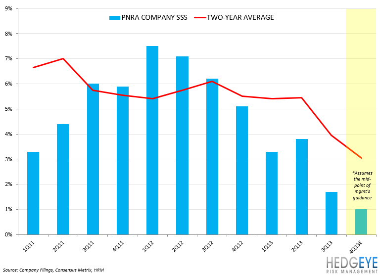 PNRA: THE PACE OF CHANGE?