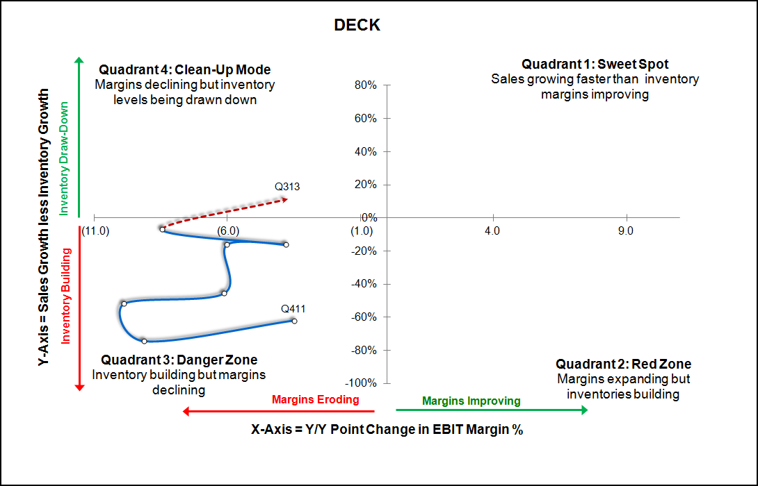 What's New Today in Retail (10/25)