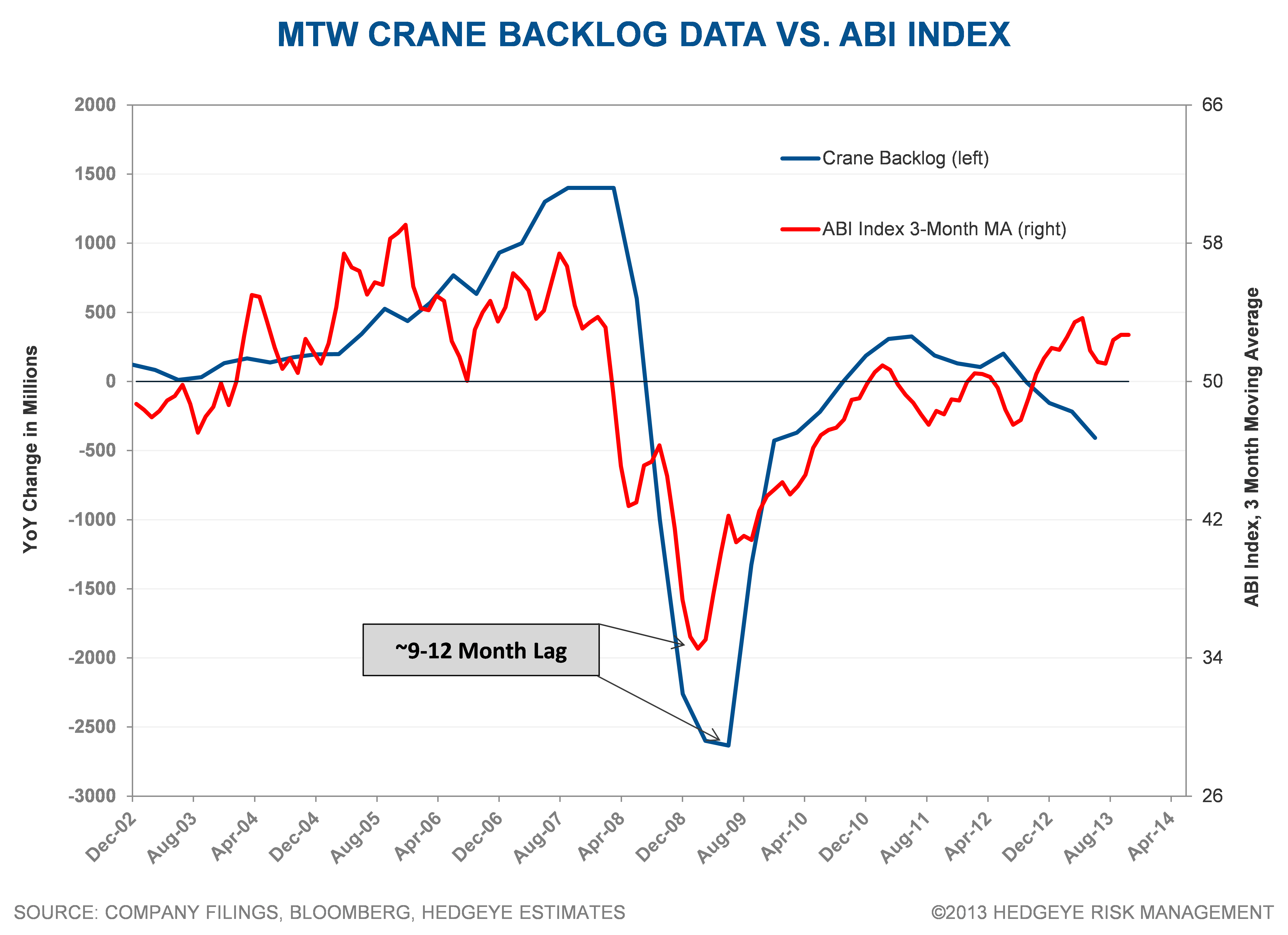 MTW: NEXT ACTIVIST VALUE TARGET? (Correct)