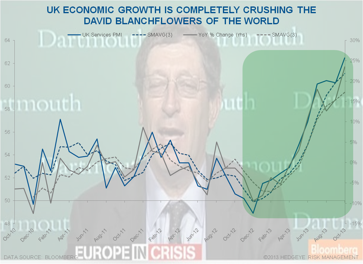 CHART OF THE DAY: Information Revolution