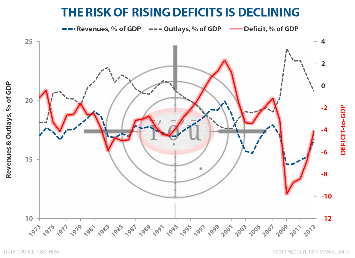 CHART OF THE DAY Danger Deflation chart-of-the-day-danger-deflation