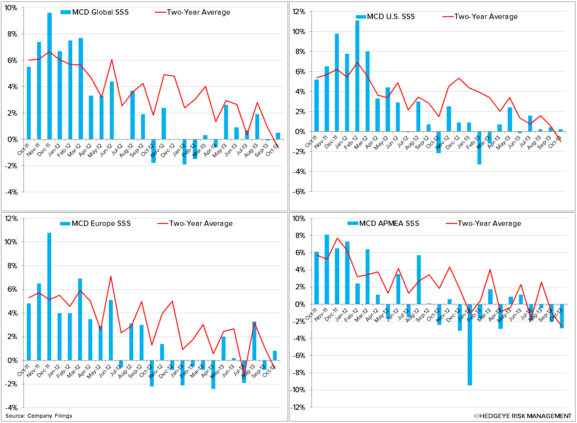 MCD: TESTING THE ESPRESSO-BASED BEVERAGE THEORY EARLY