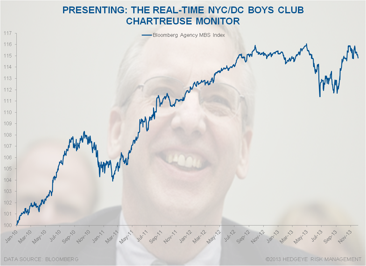 CHART OF THE DAY: Investing in Leaders