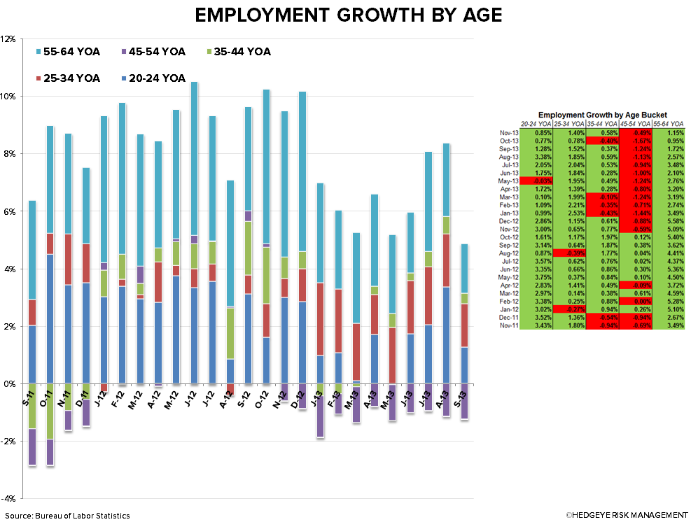 EMPLOYMENT DATA: GOOD SIGN FOR RESTAURANTS