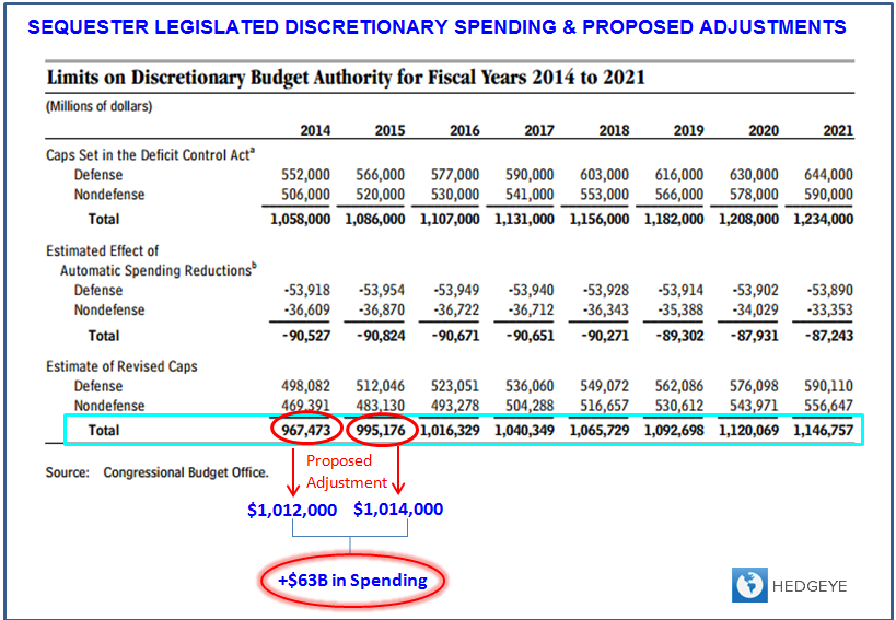 "SEQUESTER RELIEF": REVIEWING THE SETUP (CORRECTED)