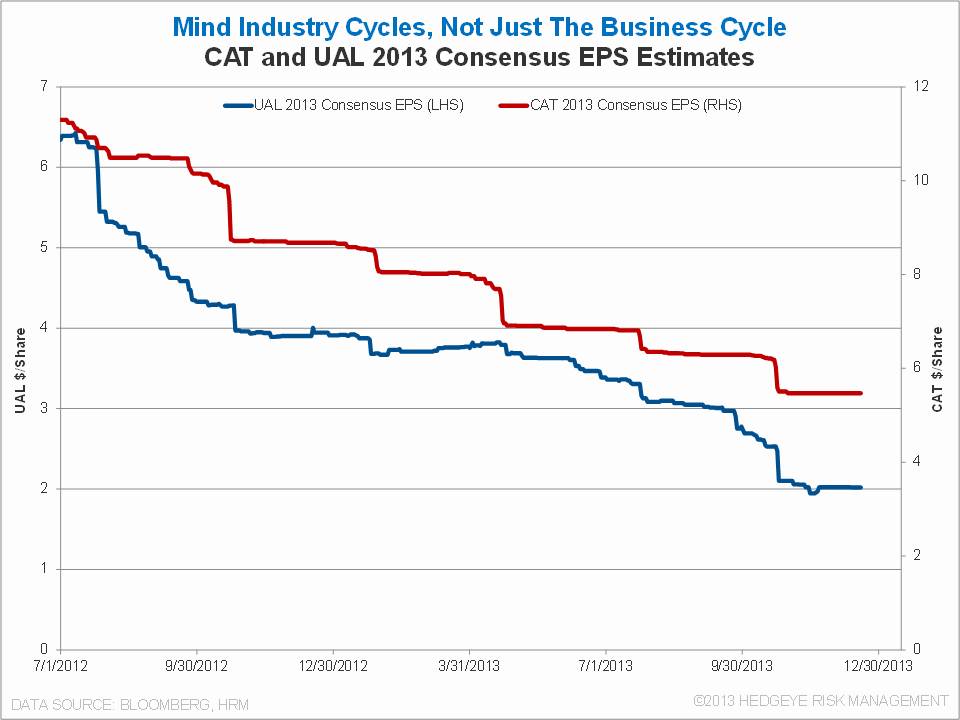 CHART OF THE DAY: Avoid, Deny, or Hide