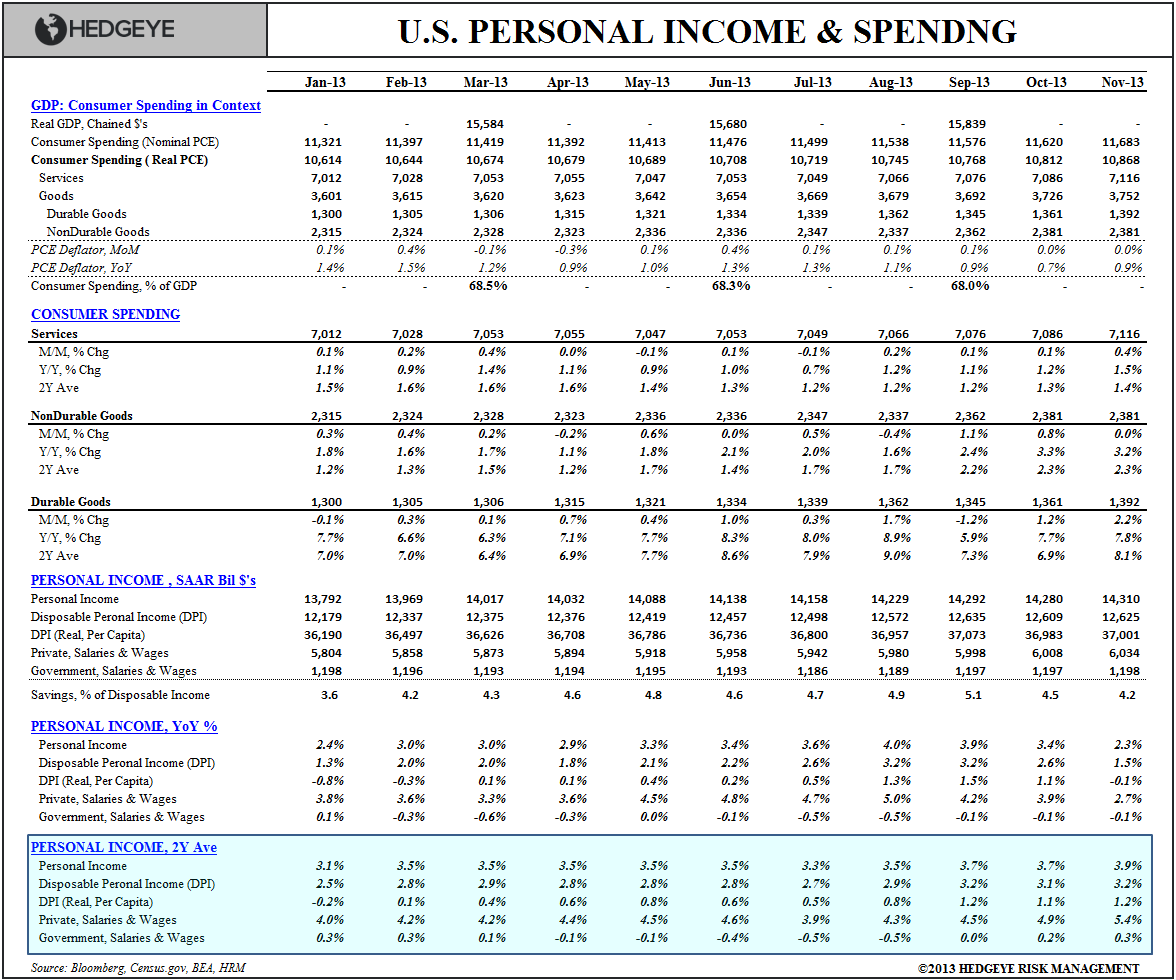 Personal Income, Spending & Strategy Summary
