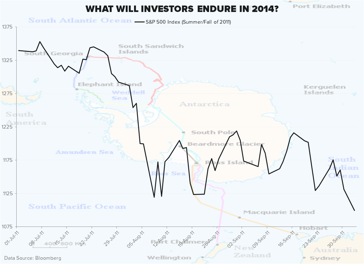 CHART OF THE DAY: Endurance
