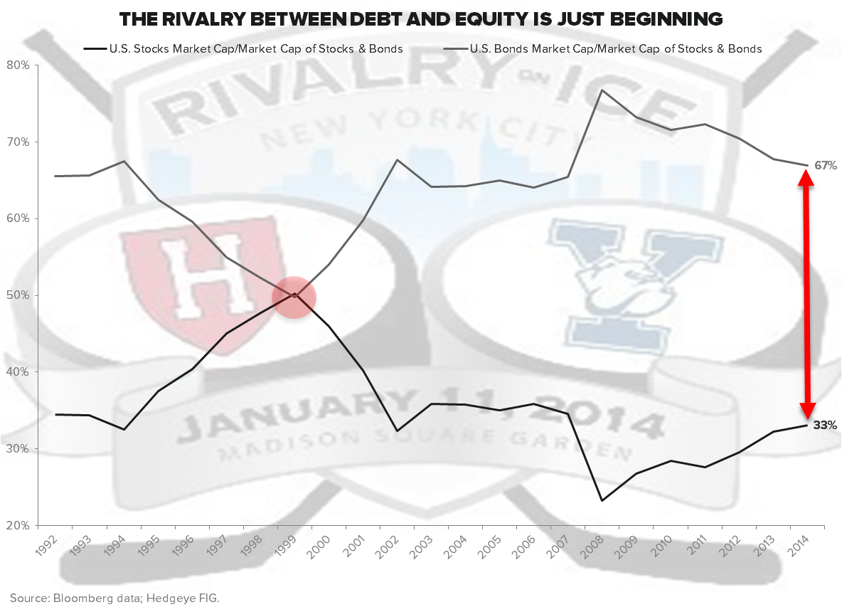 CHART OF THE DAY: The Rivalry