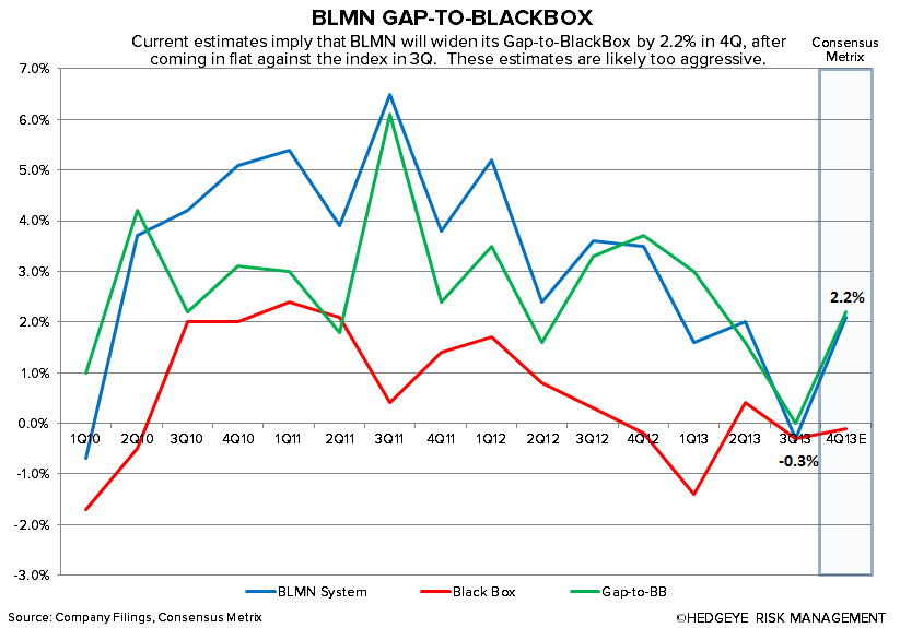 BLMN: A BLOOMIN' MESS