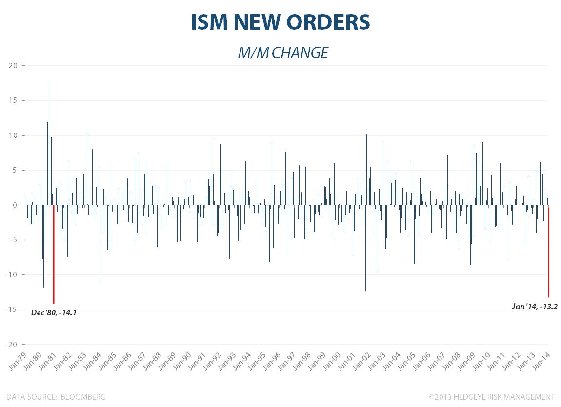 ISM: THE MORNING AFTER