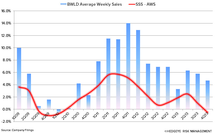 BWLD: PULLIN’ OUT THE PLAYBOOK ON THE SHORT SIDE