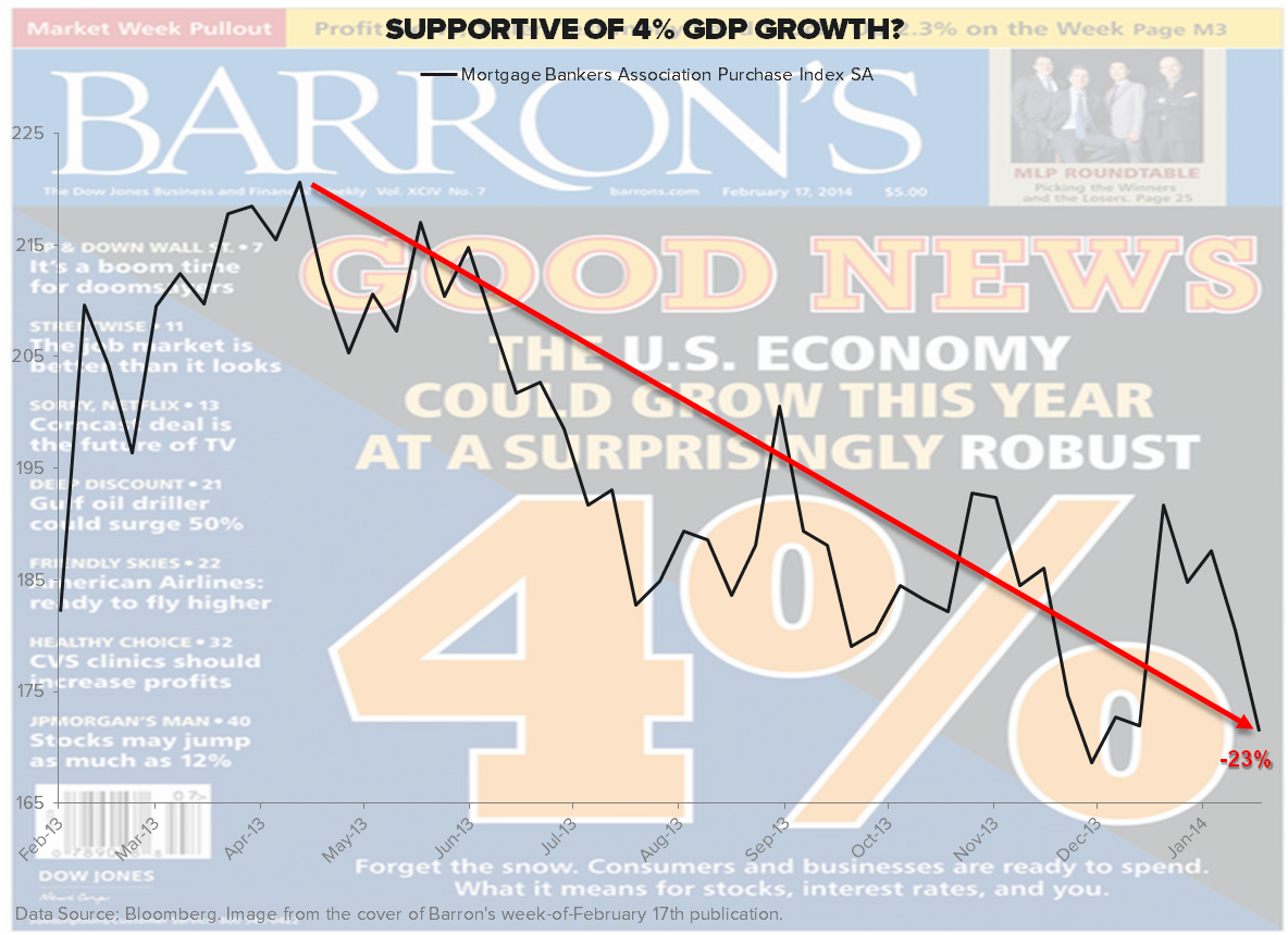 CHART OF THE DAY: The 4% Economy?