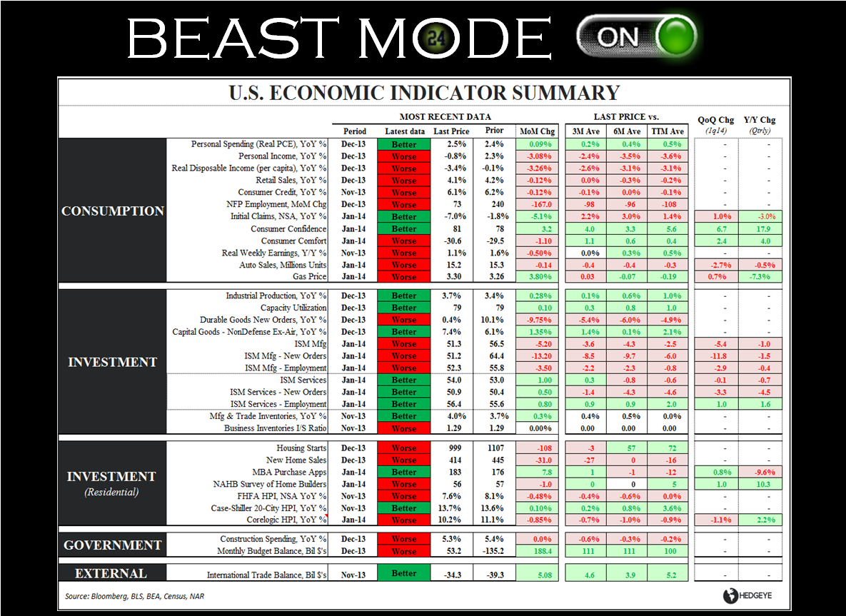 Beast Mode