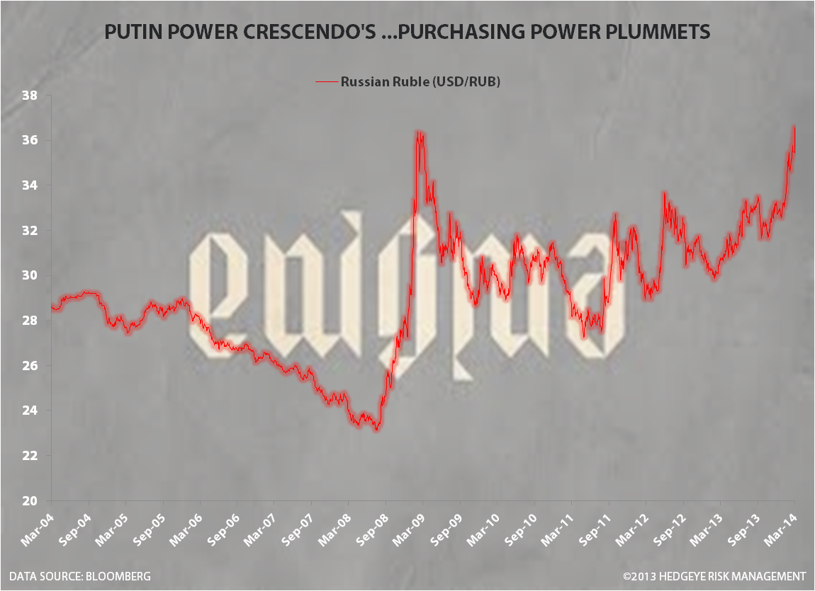 CHART OF THE DAY: Riddle In An Enigma