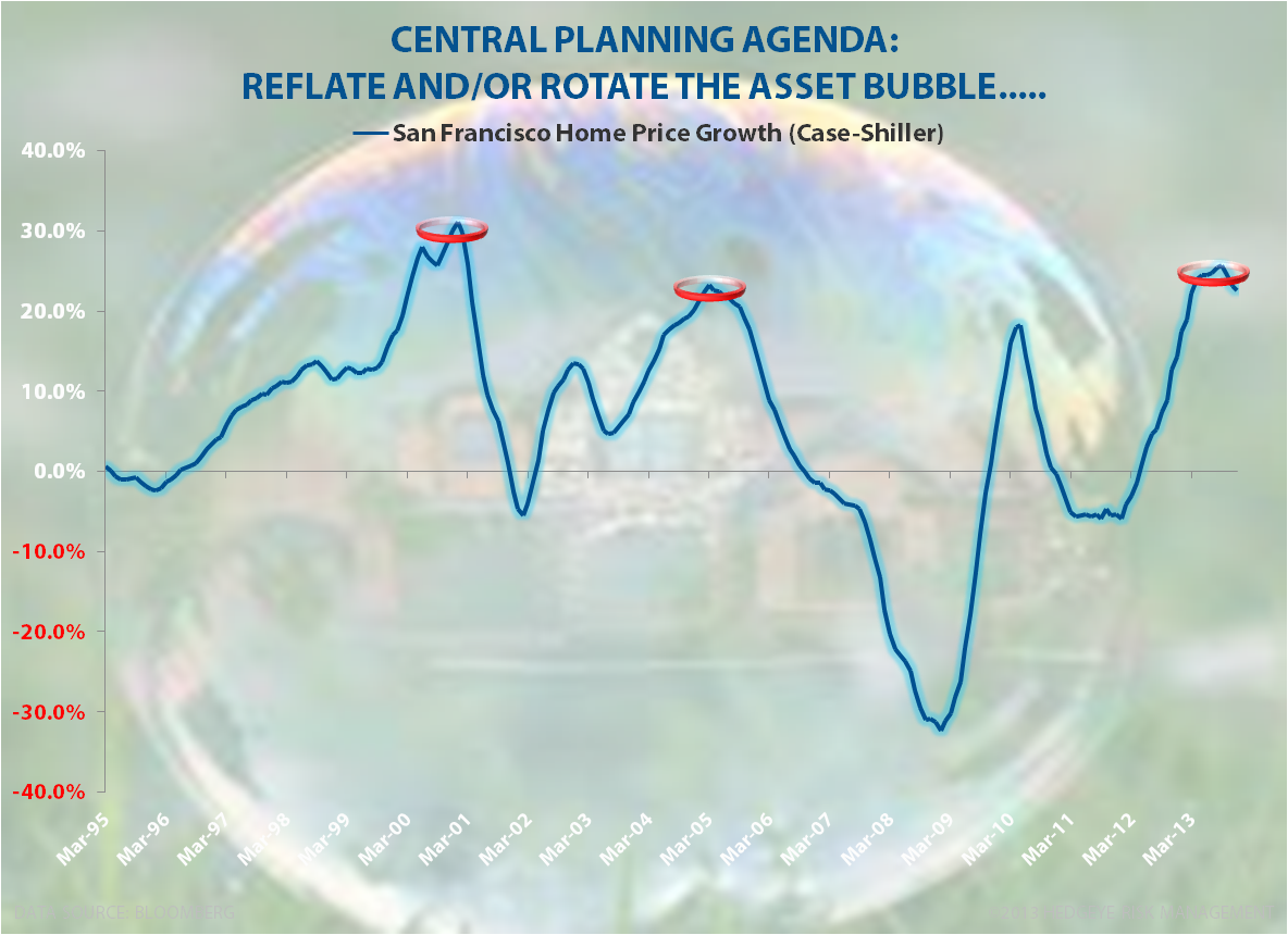 CHART OF THE DAY Rose Colored Bubbles CHART OF THE DAY Rose Colored Bubbles