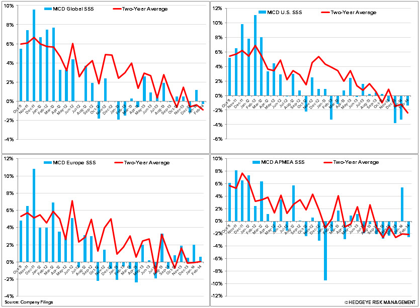 MCD: THE ANATOMY OF A MONTHLY SALES PRESS RELEASE!