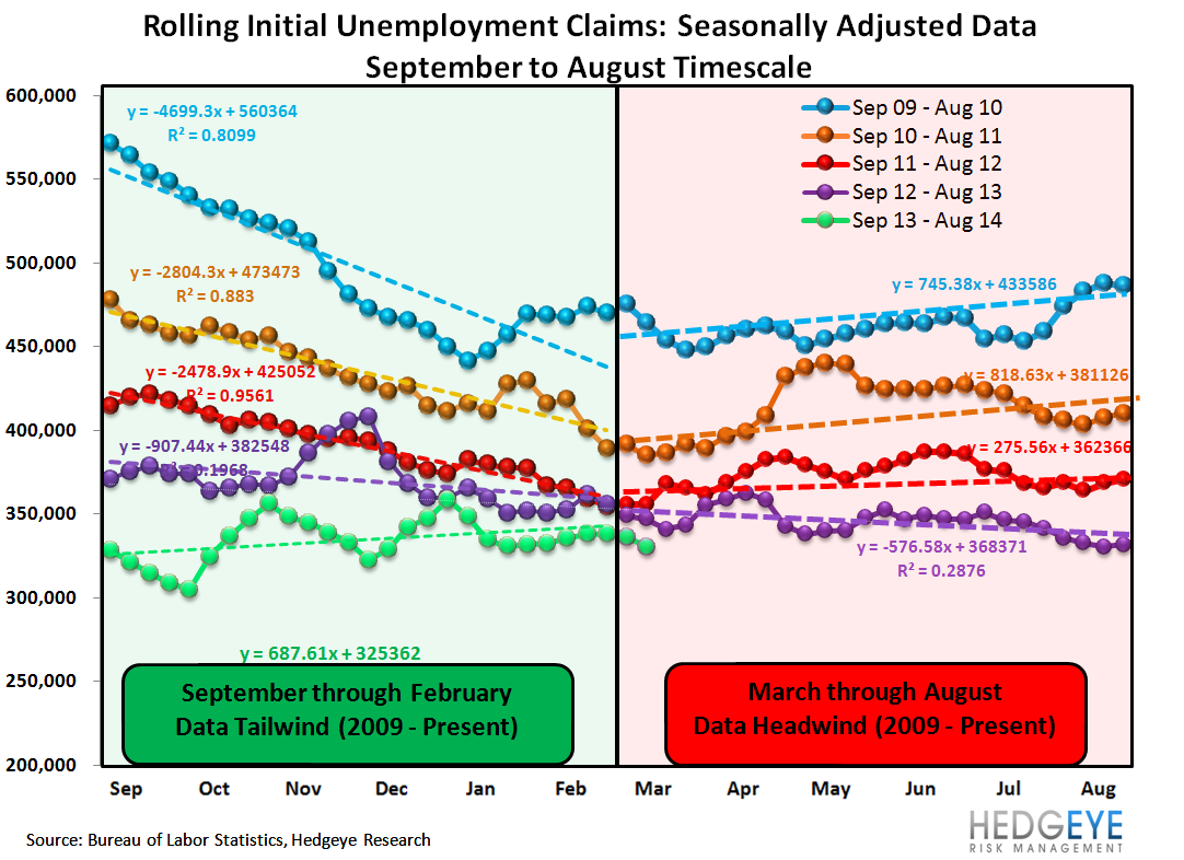 INITIAL CLAIMS: SIZING UP THE LABOR CYCLE