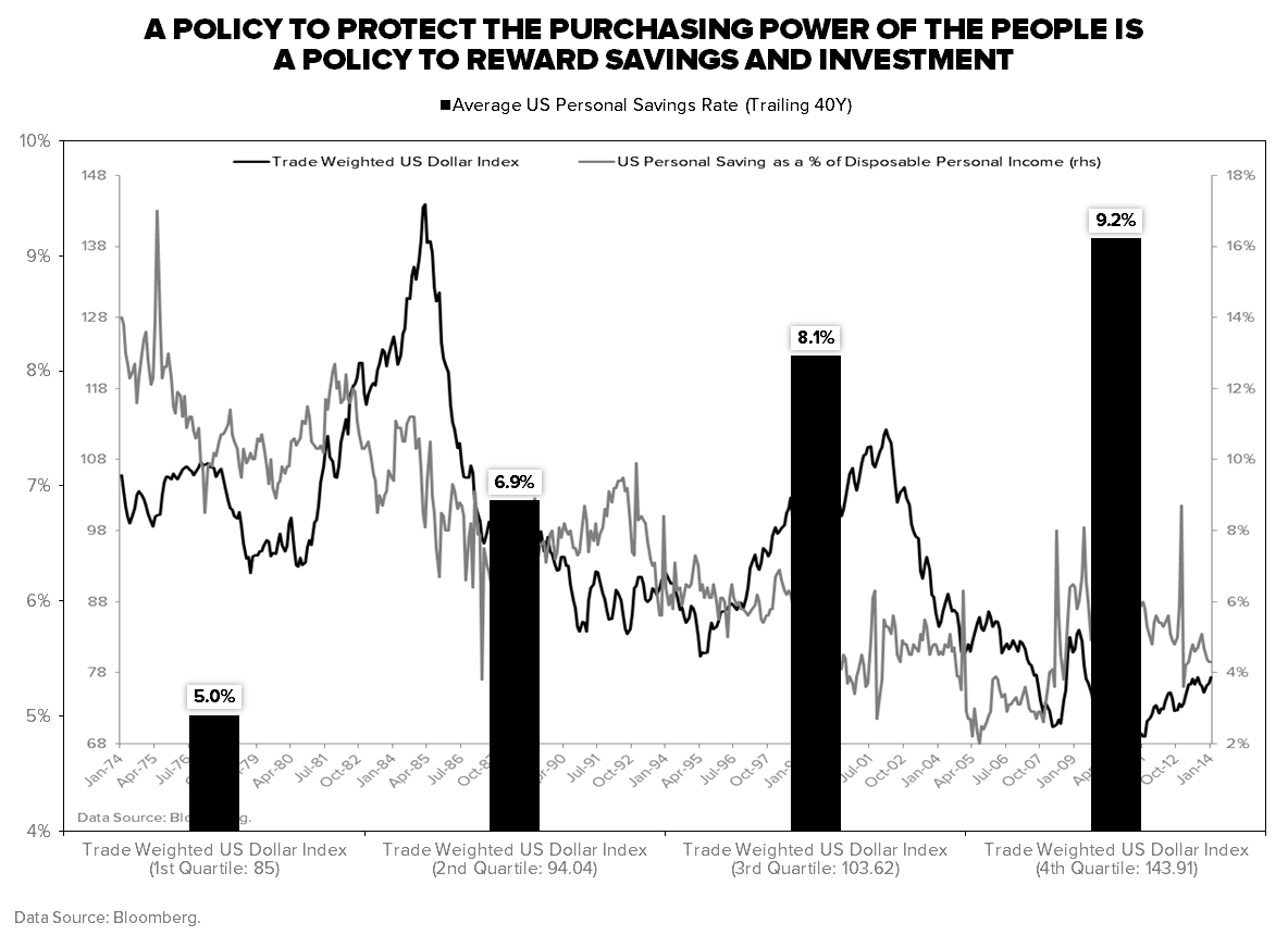 CHART OF THE DAY: Saving Pennies