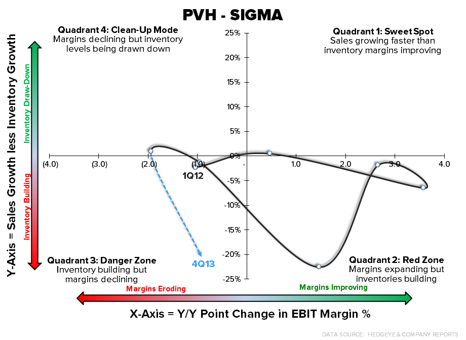 Retail Callouts (3/26): PVH, KSS, LULU, WWW, SHLD, APP