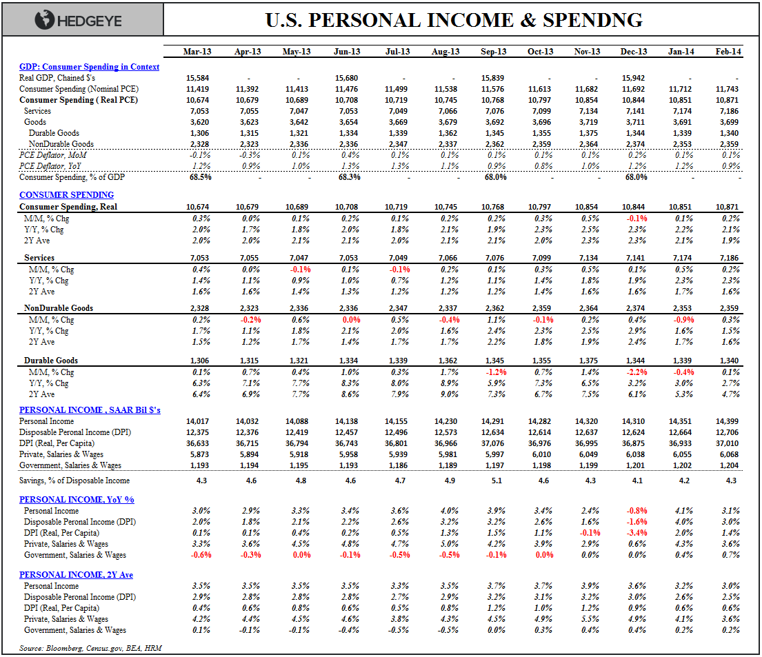 STALL SPEED: INCOME, SPENDING & CONFIDENCE