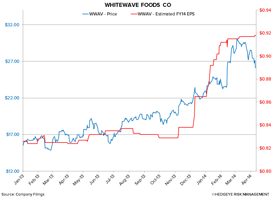 WWAV: LONG WHITEWAVE