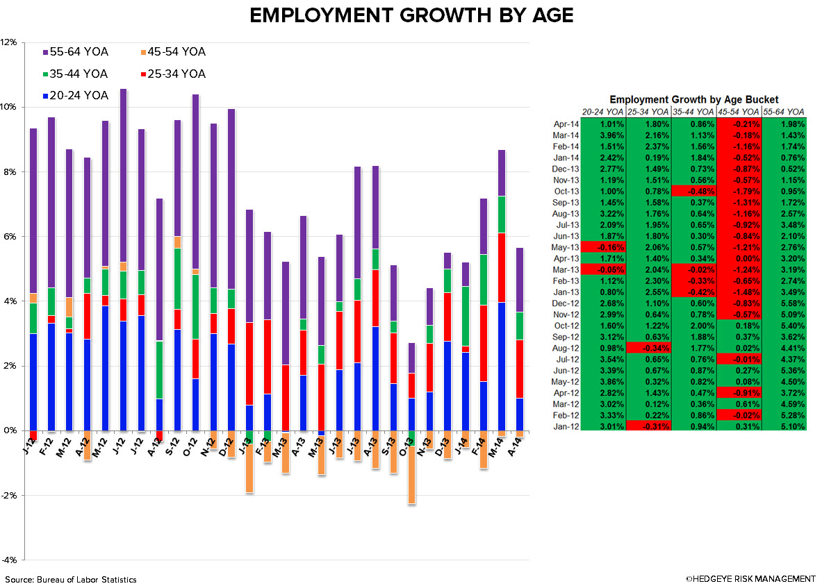 Employment Data: Beyond the Headline Numbers