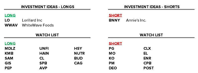 Just Charts: Sticking With What Works
