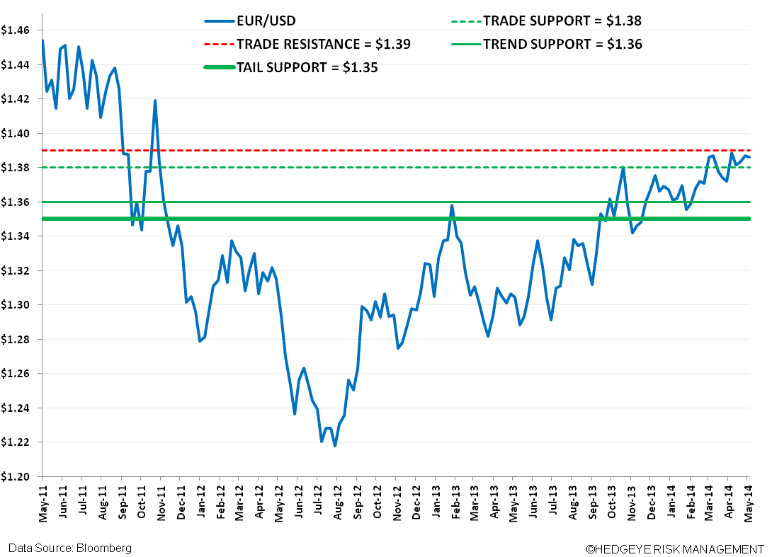 ECB Opens Door For Rate Cut Next Month!