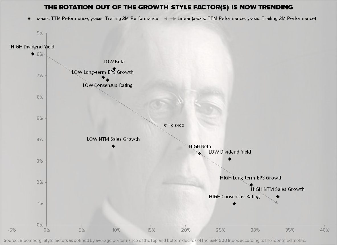 Chart of the Day: Style Factors