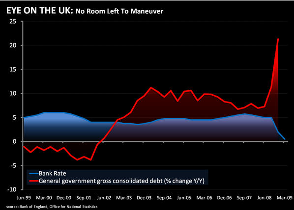 Ugly Chart Of The Day: Into The Void...