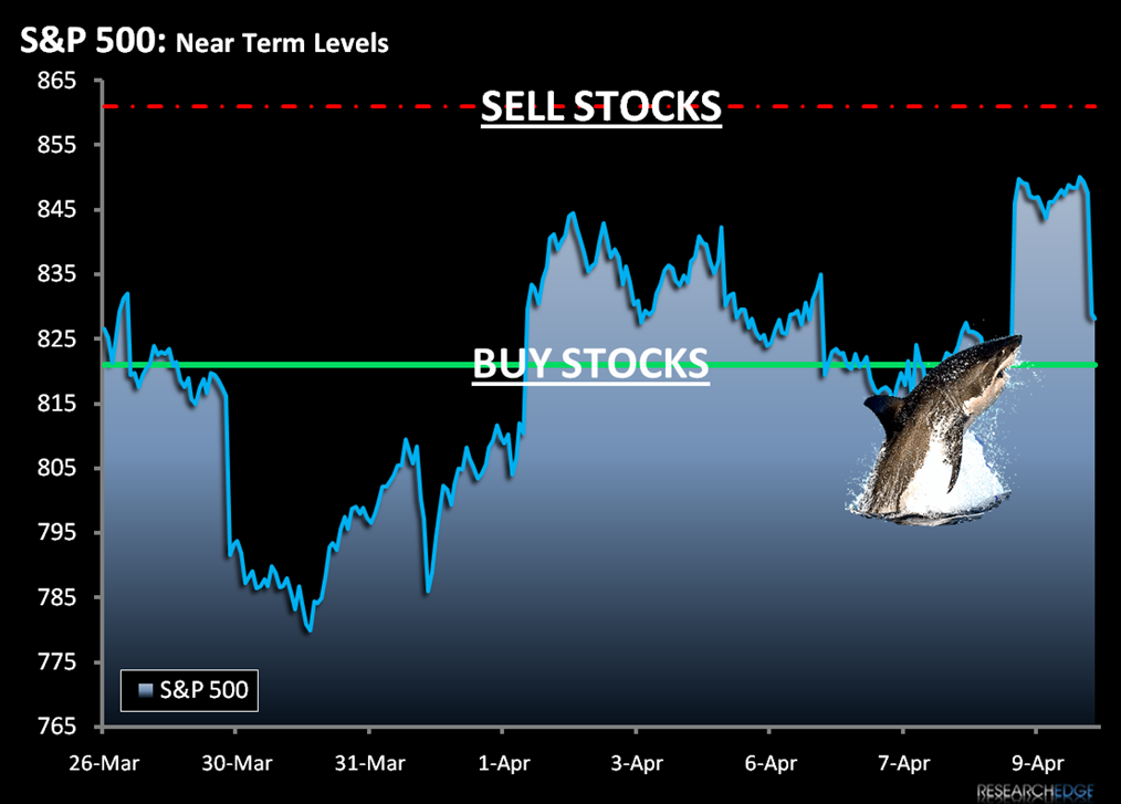 Here Little Sharky, Come And Get It: SP500 Levels, Refreshed...