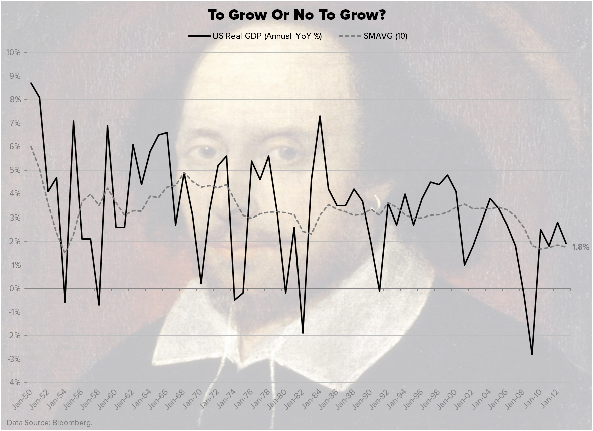 CHART OF THE DAY: To Grow Or Not to Grow?