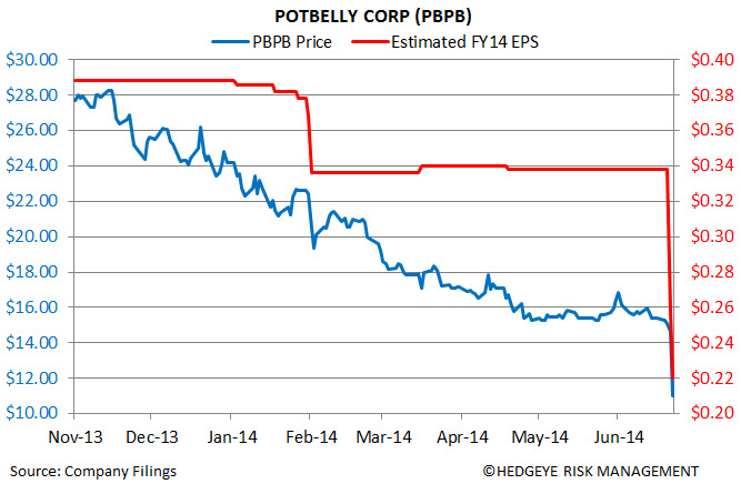 PBPB: Staying Short