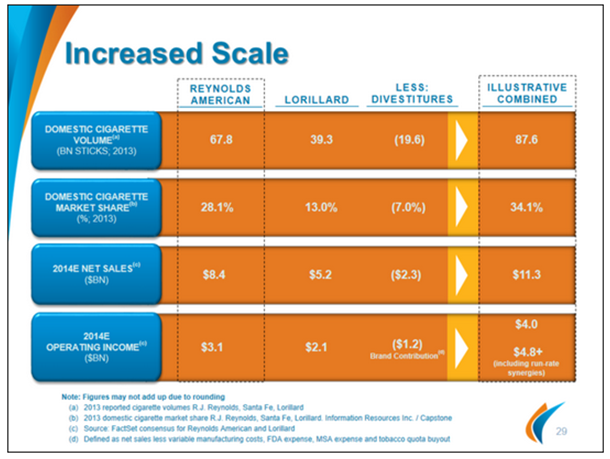 Removing Long LO from Best Ideas List