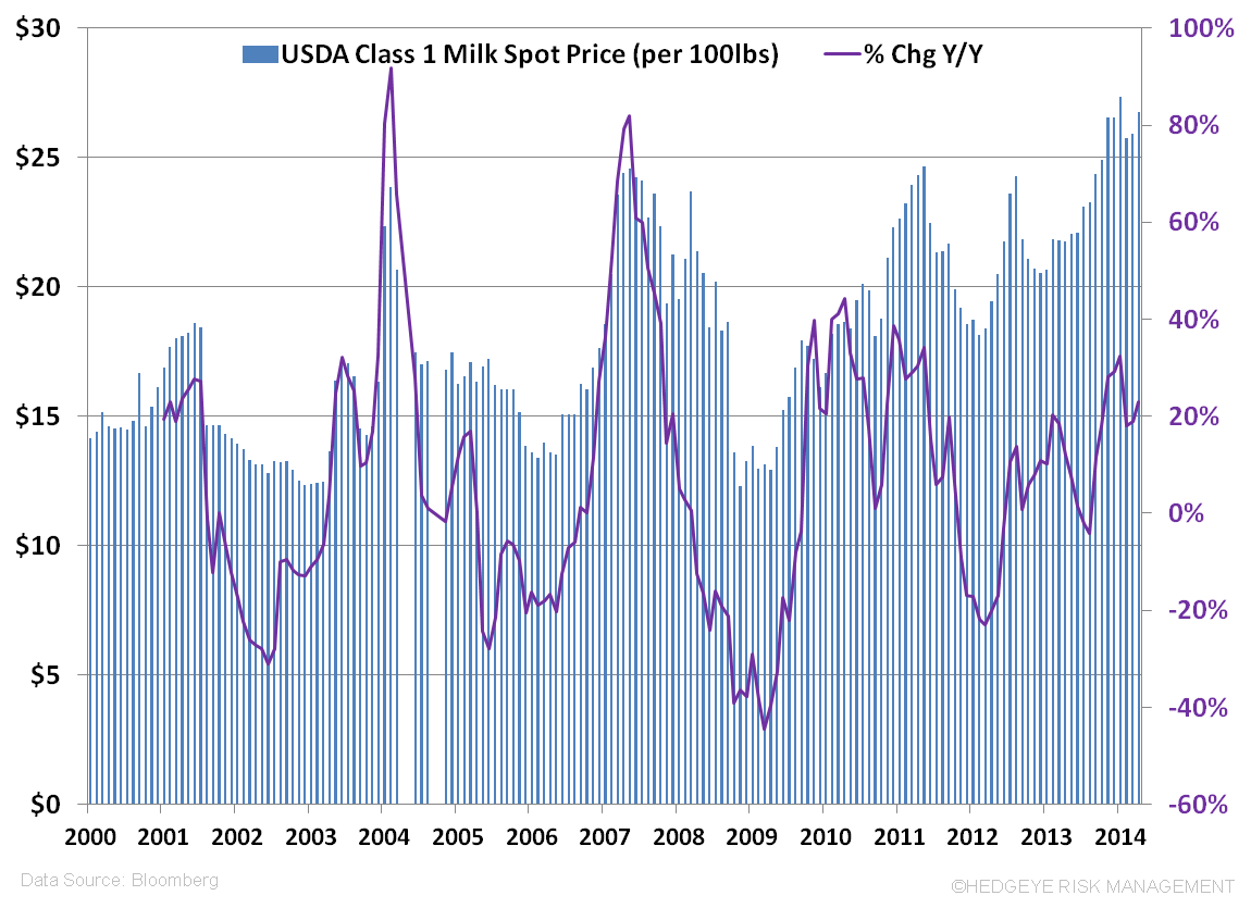 HSY – Beware C-Store and Commodity Headwinds in 2H